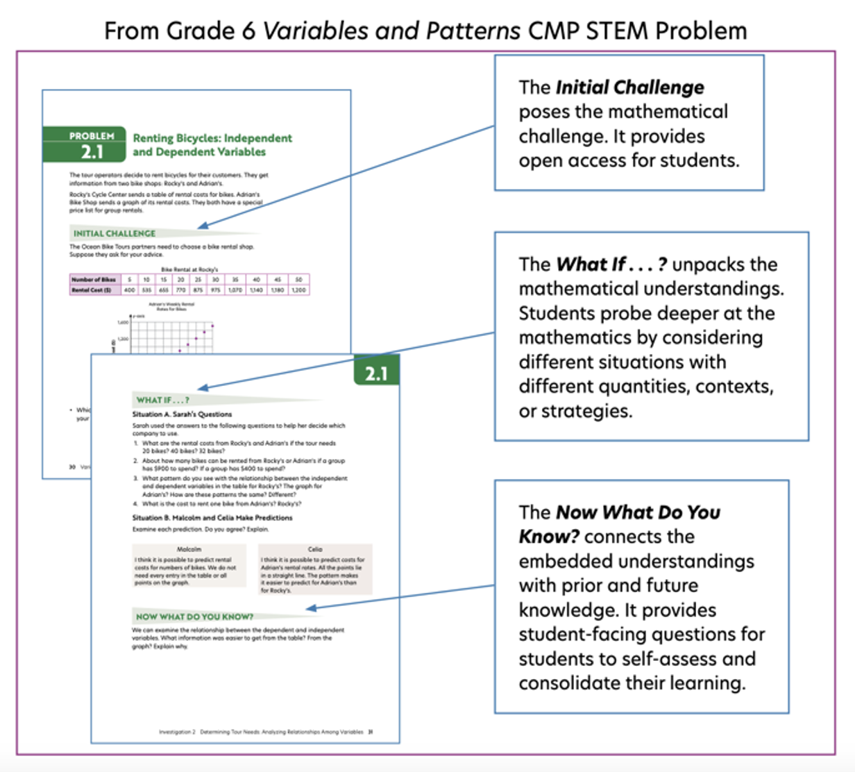 Projects at MSU - Connected Mathematics Project